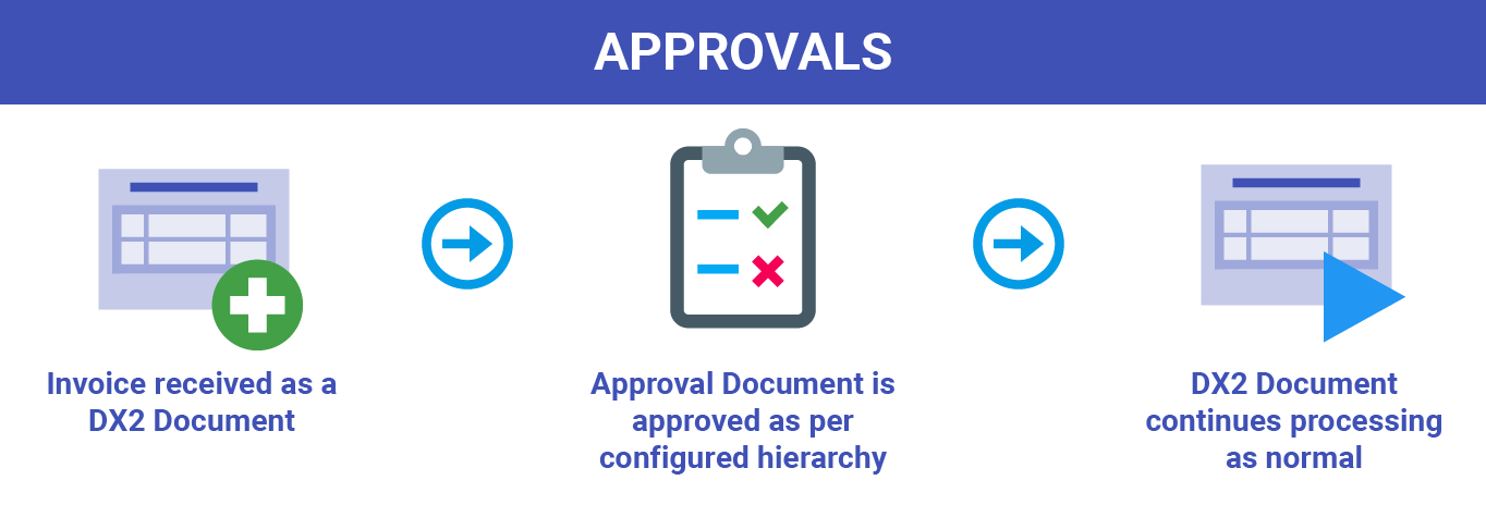 Introduction to Approvals | DX2 Documentation