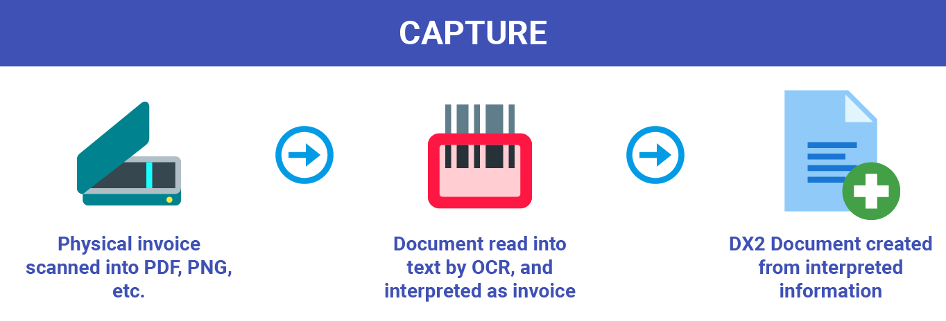 Introduction to Capture | DX2 Documentation